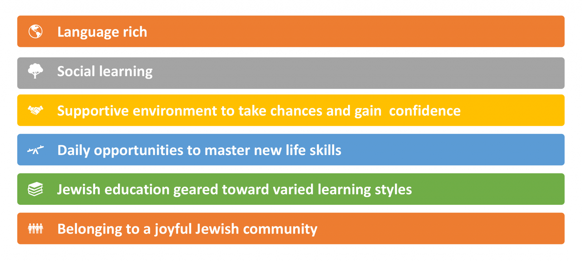 Tikvah Support Program - For Jewish Campers with Disabilities