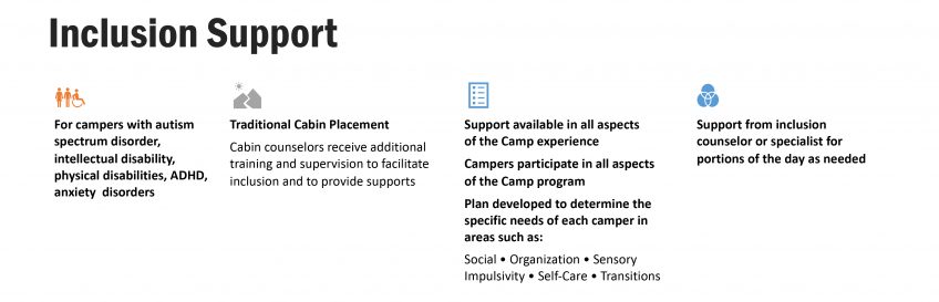 Inclusion Support - Ramah Darom